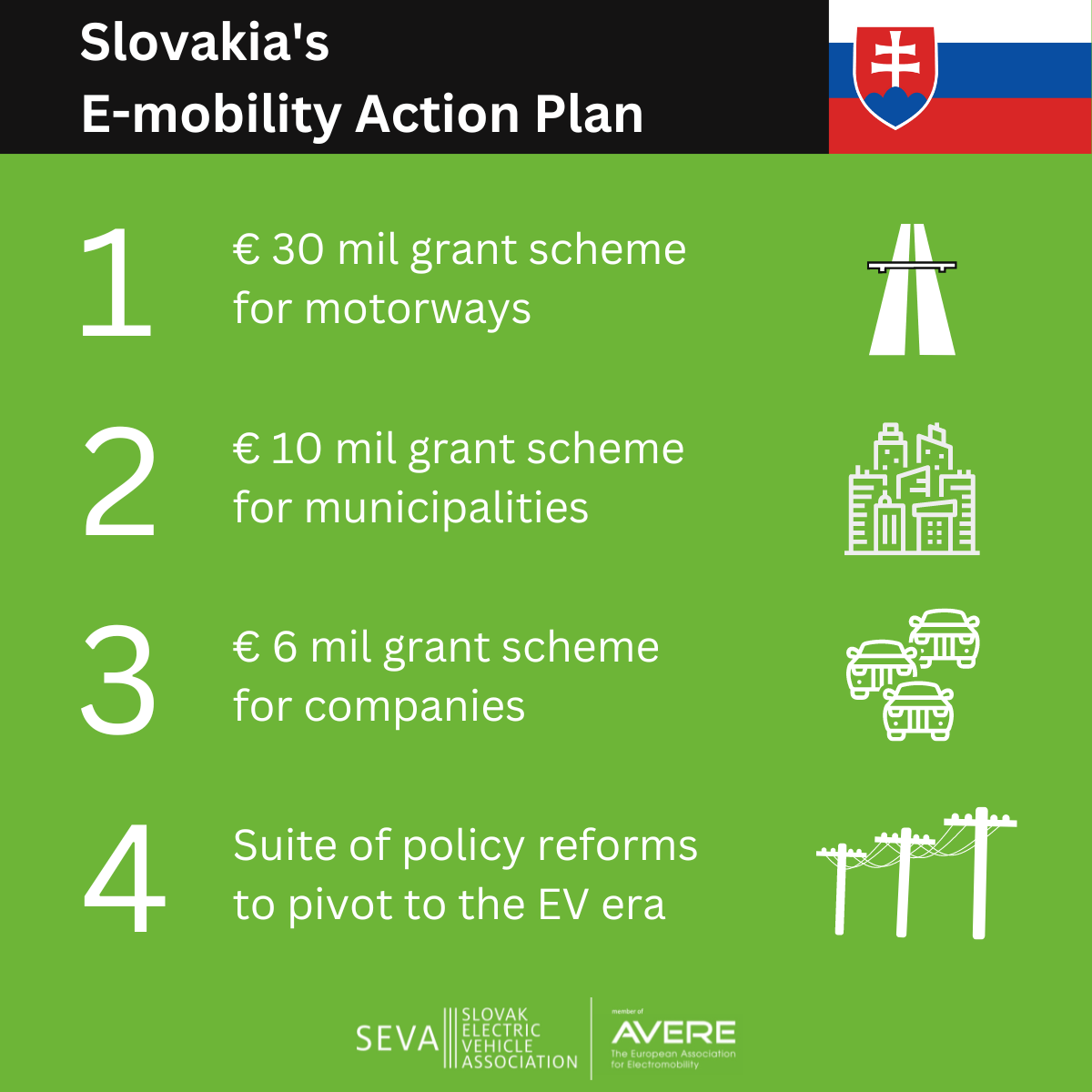 Slovakia's Action Plan and € 50 mil Investments into EV Charging ...